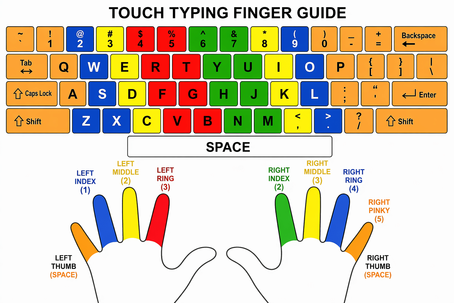 Teach Touch Typing in Just 5 Hours | Dr Denise M Robinson